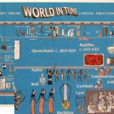 World In Tune Ancient Musical Instruments Timeline Chart - World In ...